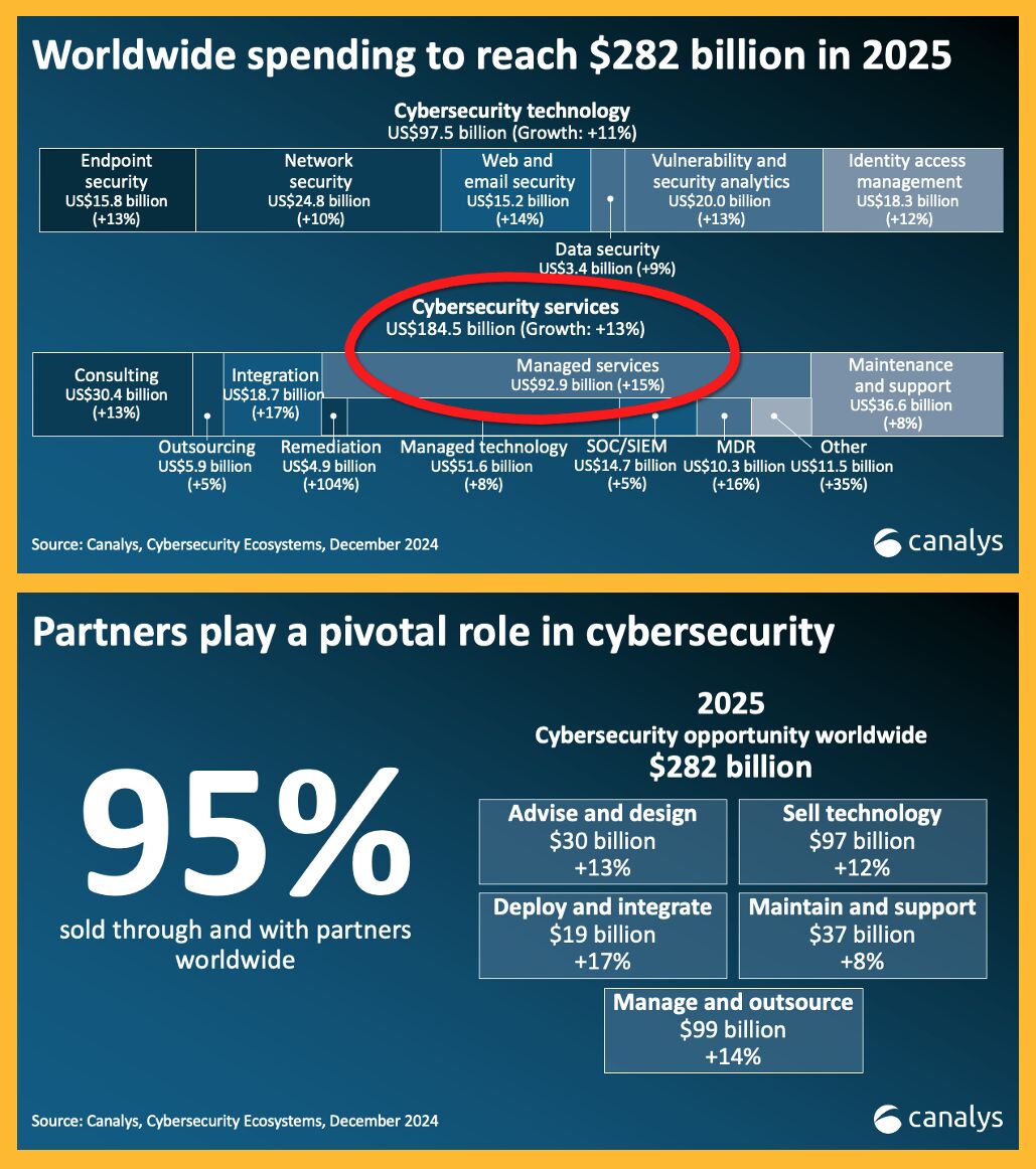 Future-Proofing MSP Email Security: A Comprehensive 2025 Roadmap